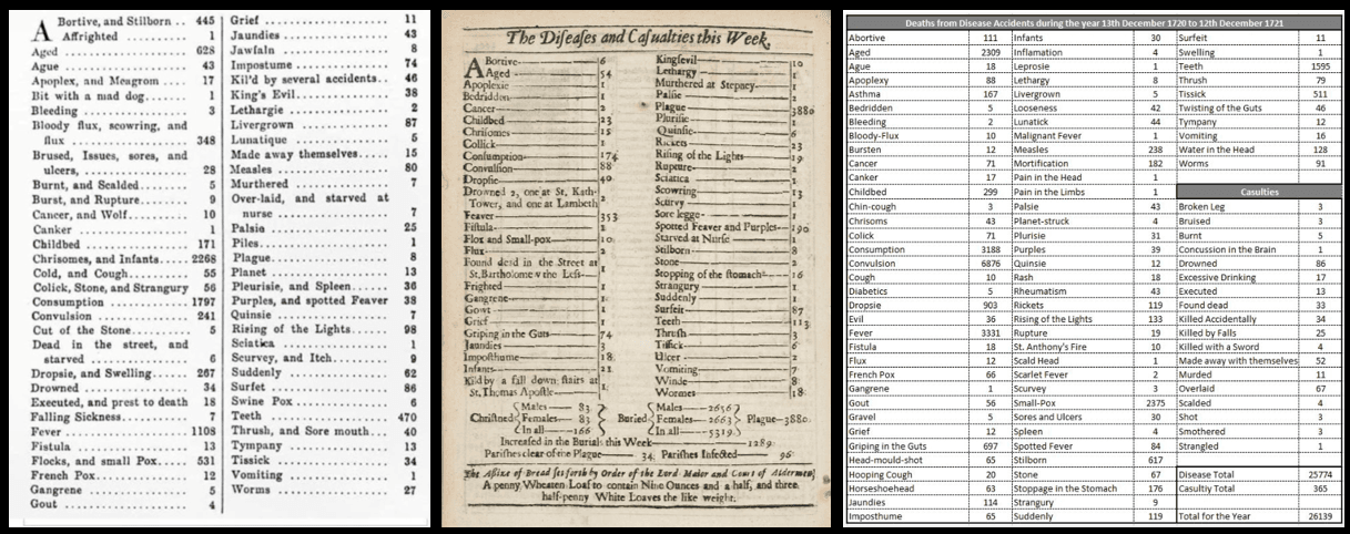 Historical Causes of Death - Valkyrie