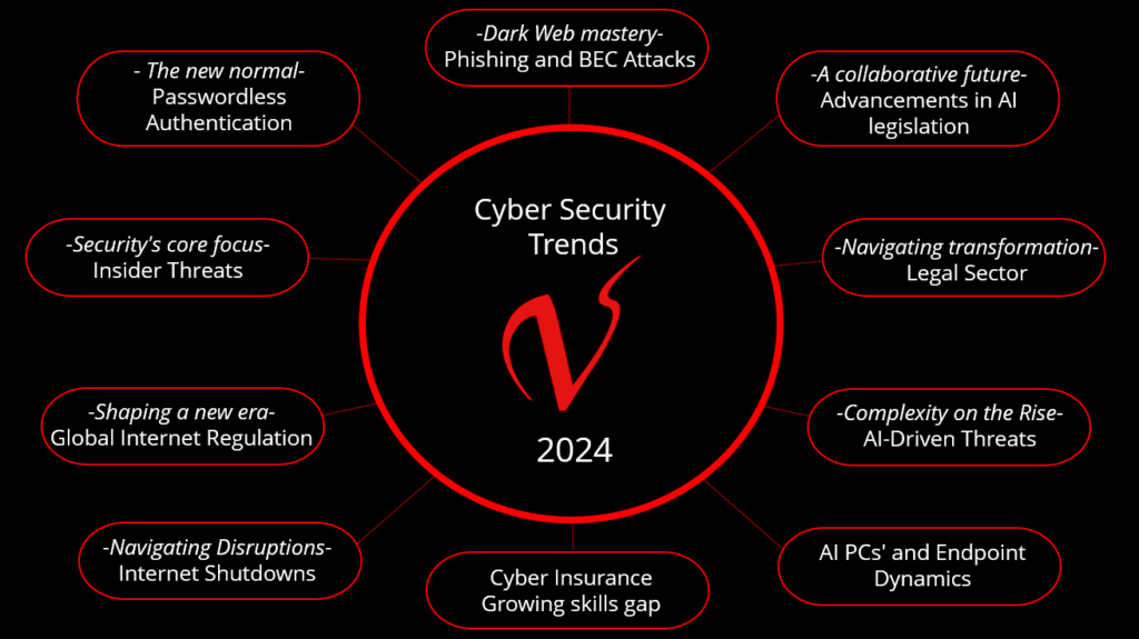 Cyber Trends For 2024 Valkyrie